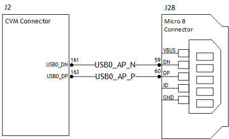 NVIDIA Jetson Linux Developer Guide : Jetson Module Adaptation and Bring-Up | NVIDIA Docs